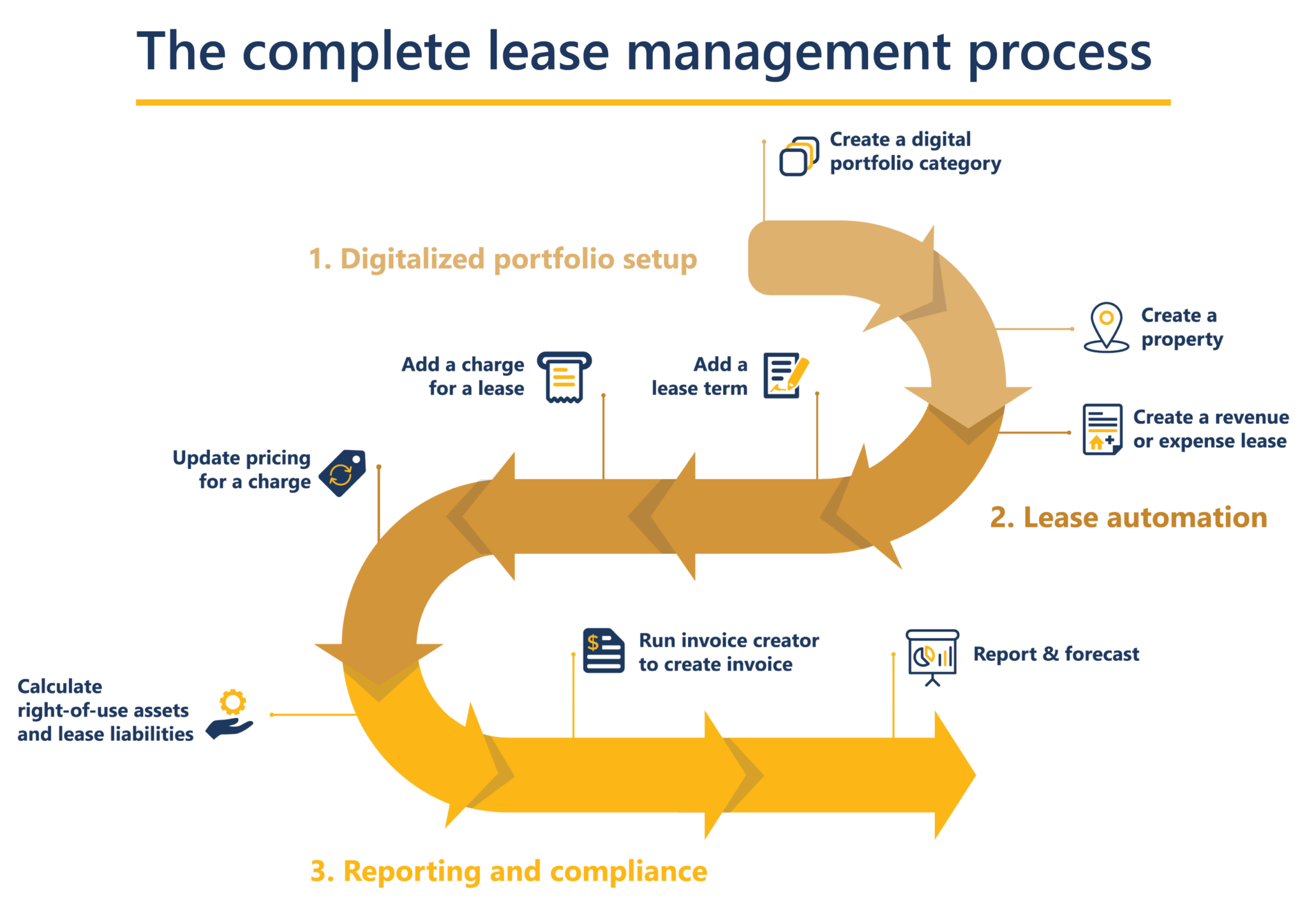 The complete guide to lease management. - Binary Stream