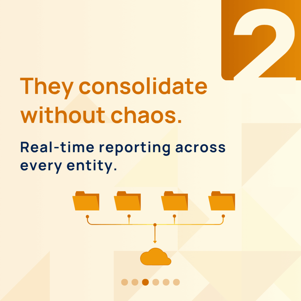Mastering multi-entity management playbook - Binary Stream